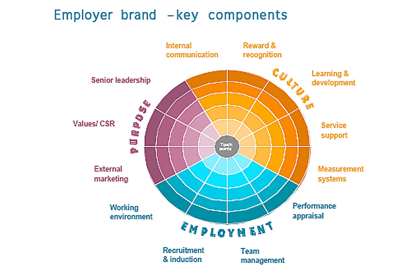 employerbrand1 - Corporate Eye