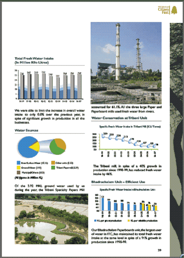 itc-water-footprint-report - Corporate Eye