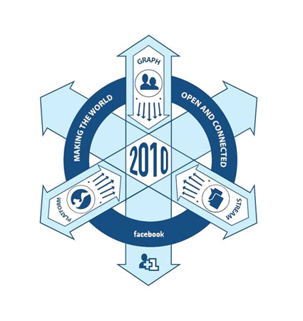 Facebook Mission Statement Logo Demonstrates What's Wrong with Branding